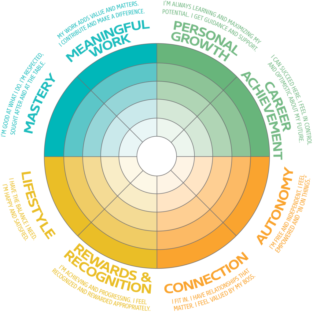 Crafting a Meaningful Development Plan (Event Recap) | WinningWise