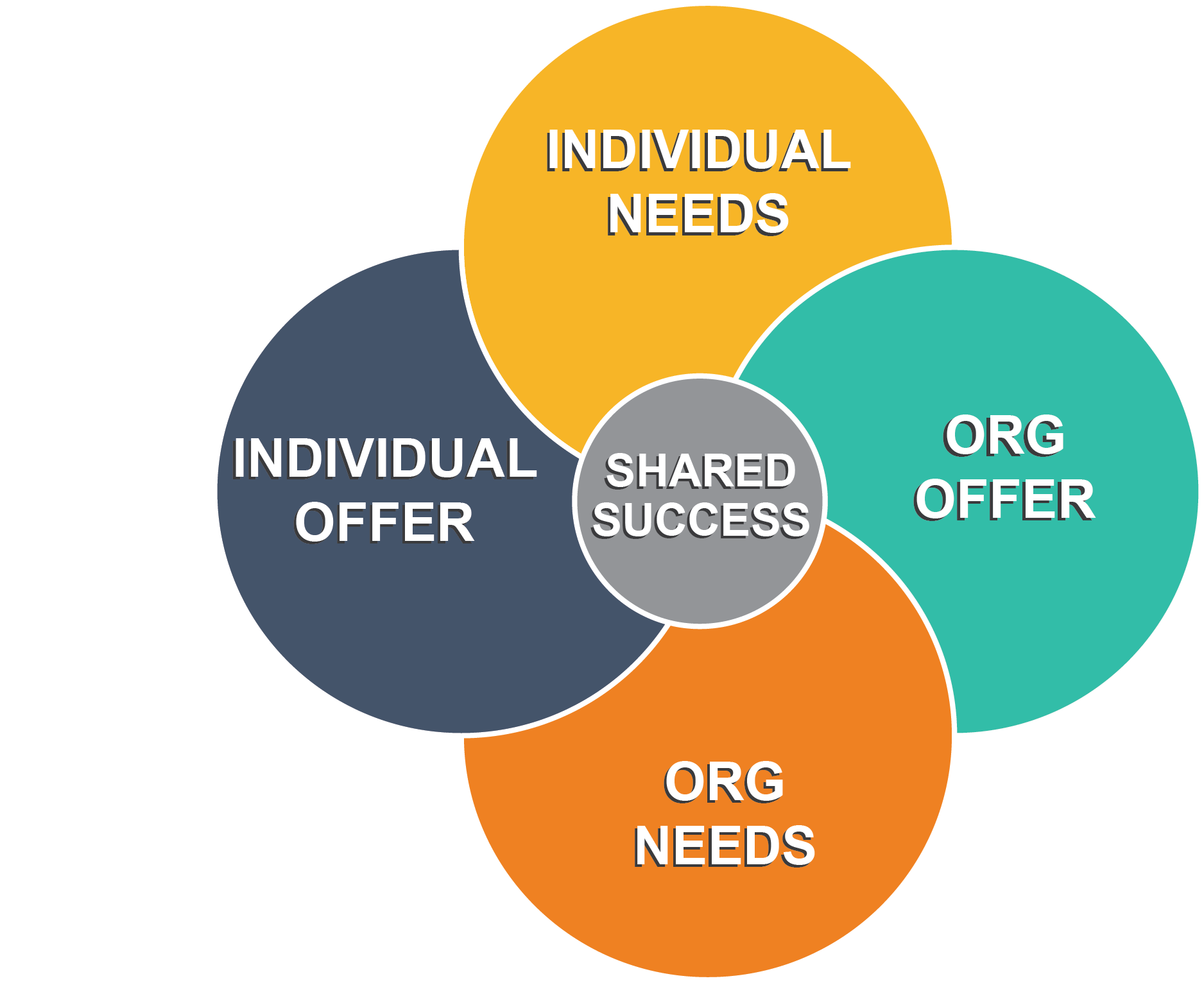 Finding Shared Success (Video) | WinningWise