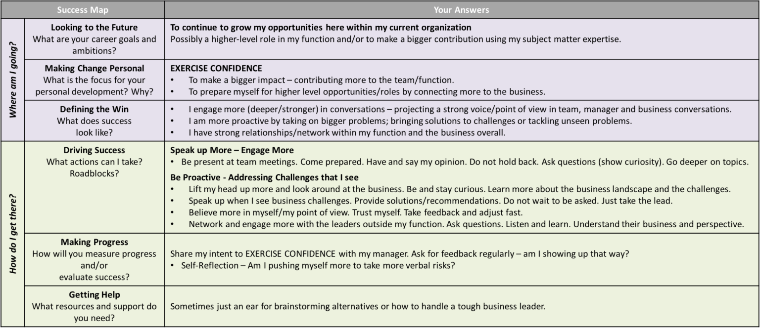 Leaders, Help Your People Craft a GREAT Development Plan | WinningWise