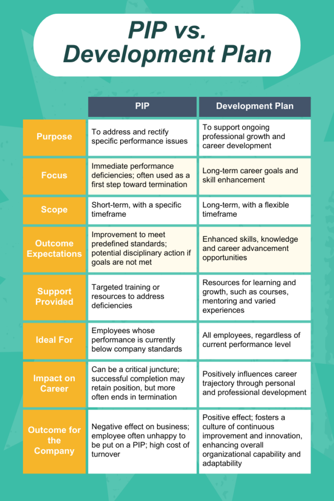 PIPs vs. Development Plans: What’s the difference? | WinningWise