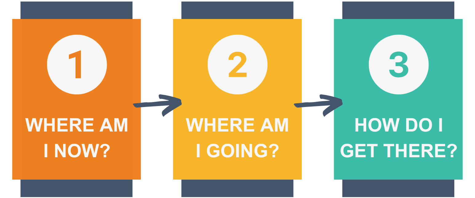 Leaders, Help Your People Craft a GREAT Development Plan | WinningWise